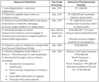 Revenue Regulations No. 15- 2024 – G. Pagaspas Partners & Co. CPAS